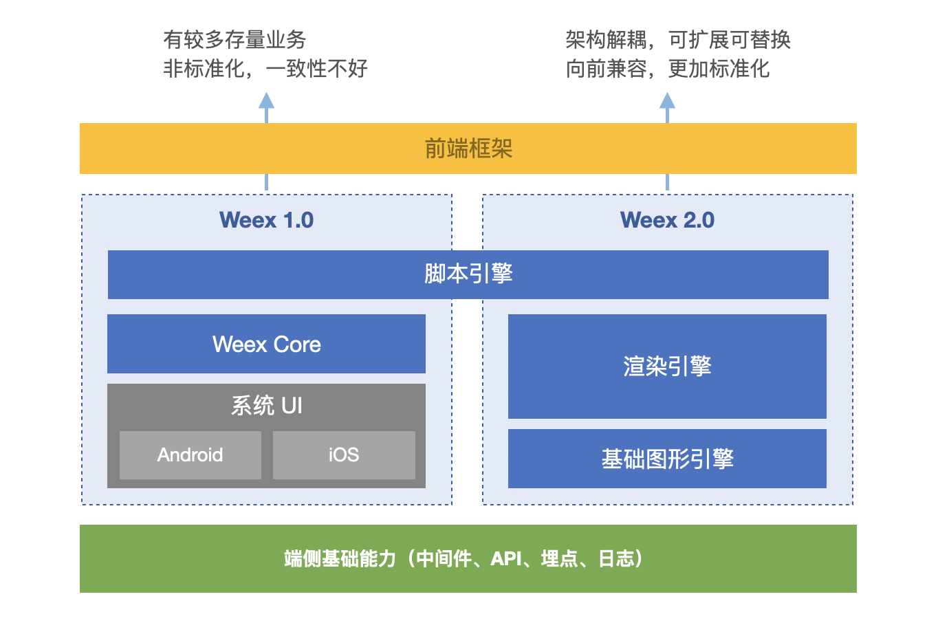 五年陈的 Weex，聊聊它的过去现在和未来 - 知乎