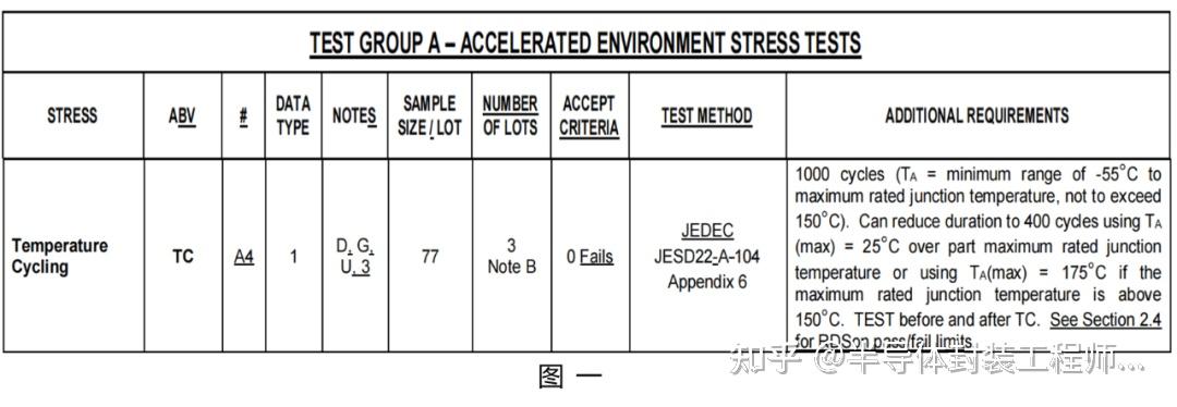 AEC-Q101 标准之TC解读 - 知乎