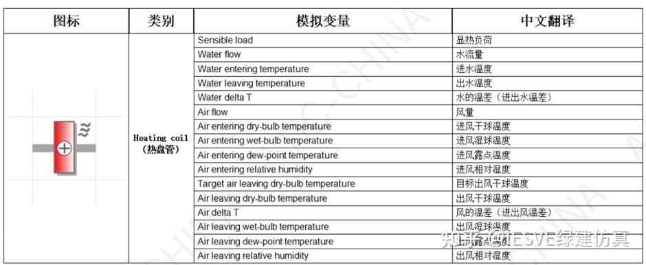 IESVE-HVAC系统模拟 - 知乎