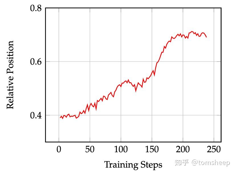 Parallel-R1：让 LLM 学会并行思考 - 知乎