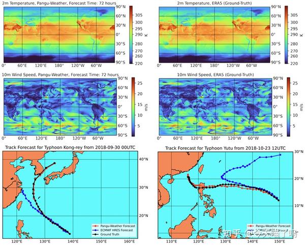 华为盘古天气大模型：Pangu-Weather打破中期天气预报AI-NWP争论 - 知乎