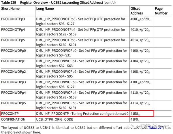 基于Aurix TC3xx SWAP机制（A/B分区）的SOTA实现 - 知乎