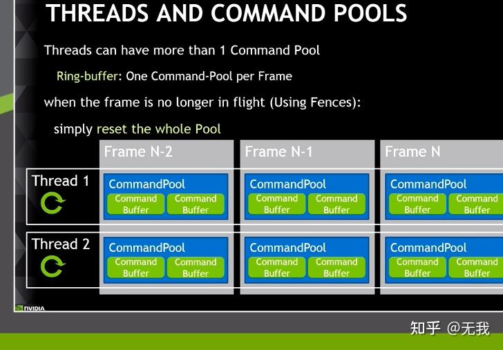 3D渲染引擎-part2- 深入理解图形API之 opengl & metal & vulkan - 知乎