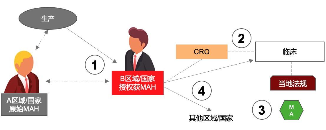 MAH，你全面了解它吗 - 知乎