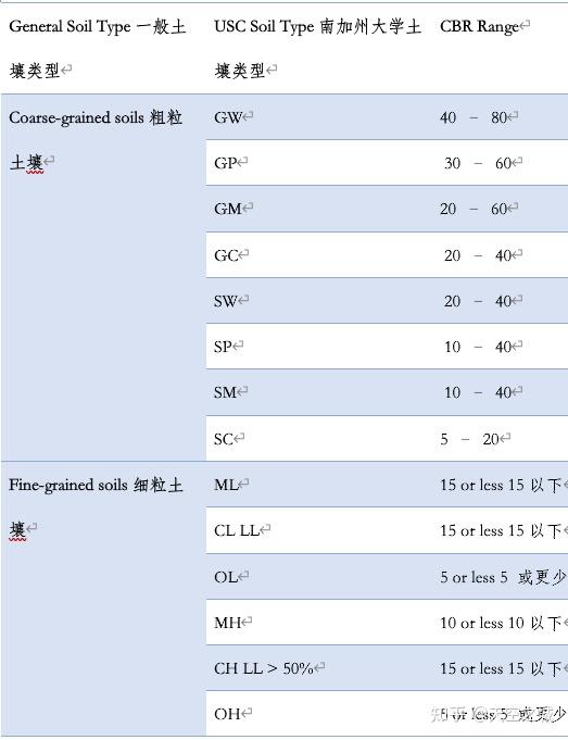 加州承载比（CBR）试验 - 知乎