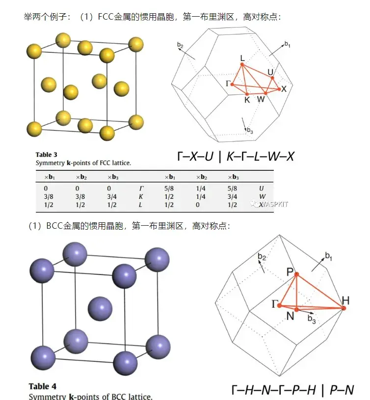 VASPKIT 功能及教程贴汇总 - 知乎