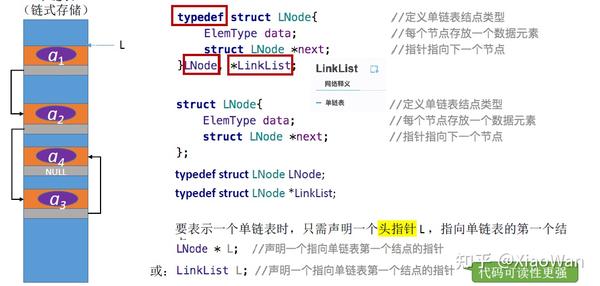 一篇学完！王道考研408数据结构（全） - 知乎