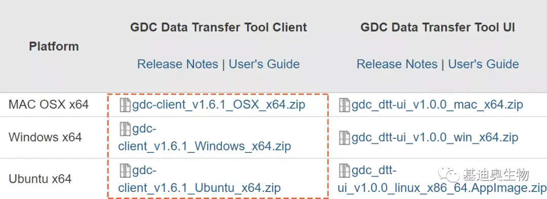 如何快速批量获取最新的TCGA数据？ - 知乎