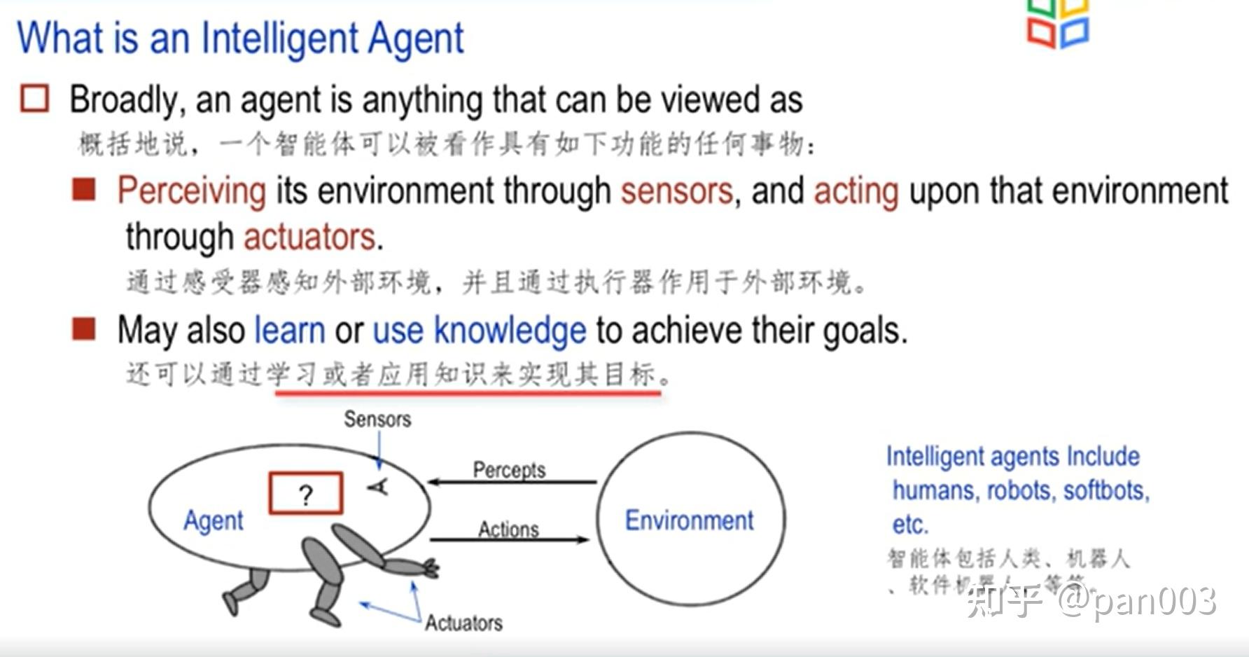 AI 人工智能 - Intelligent Agent - 知乎