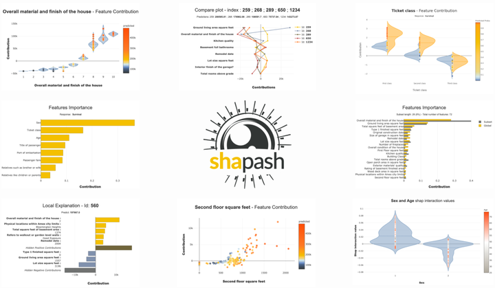 使用 Python Shapash 库轻松理解机器学习 - 知乎