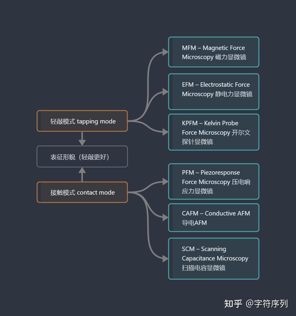 AFM原子力显微镜原理和常用资料总结 - 知乎