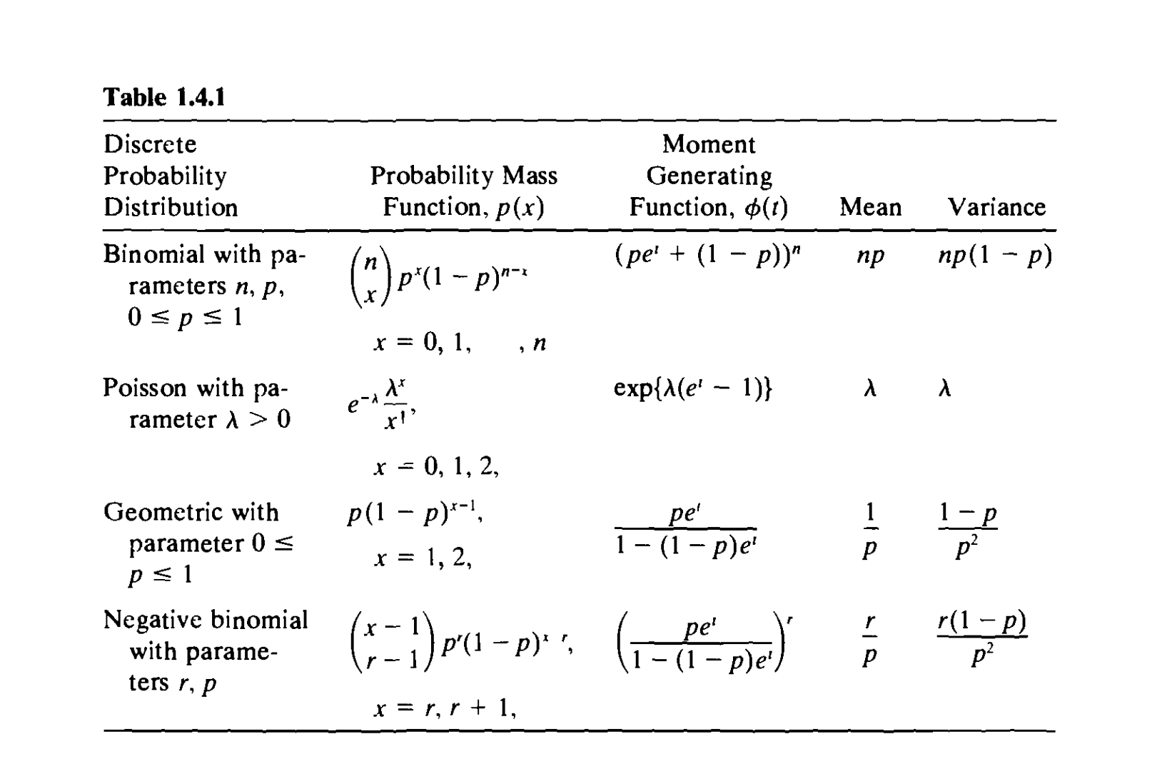 M1：矩母函数[Moment Generating Function] - 知乎