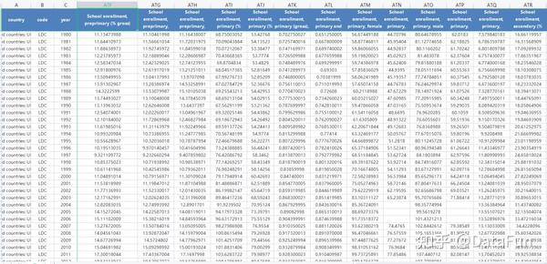 更新！世界银行WDI面板数据1400+指标（1960-2021年） - 知乎