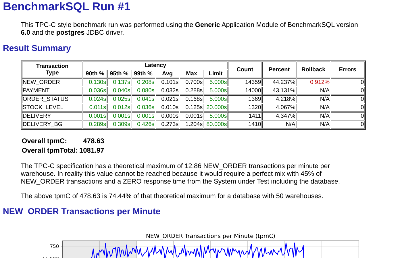 使用 BenchmarkSQL 对 PostgreSQL 进行性能测试 - 知乎