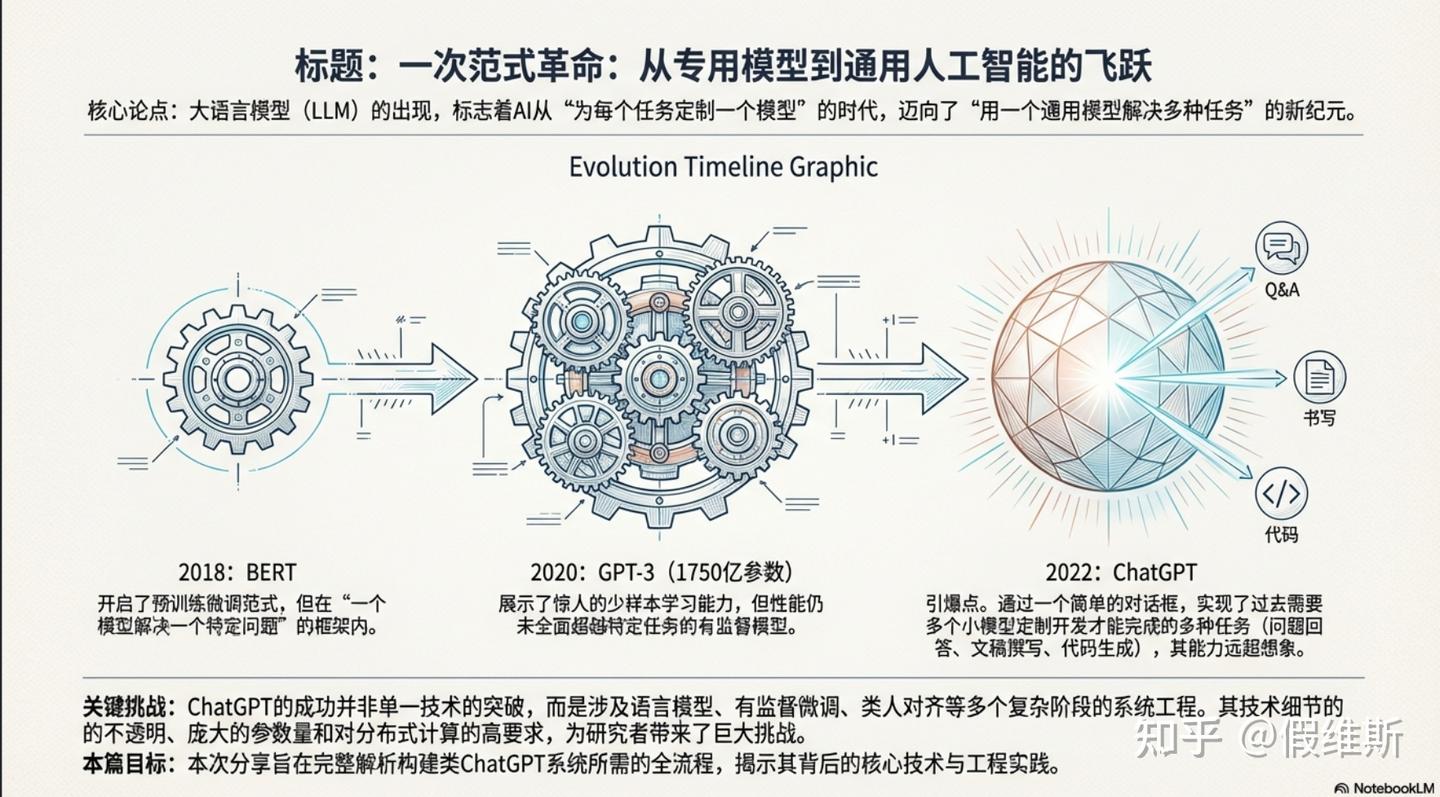 NoteBookLM做ppt，真的很牛 - 知乎
