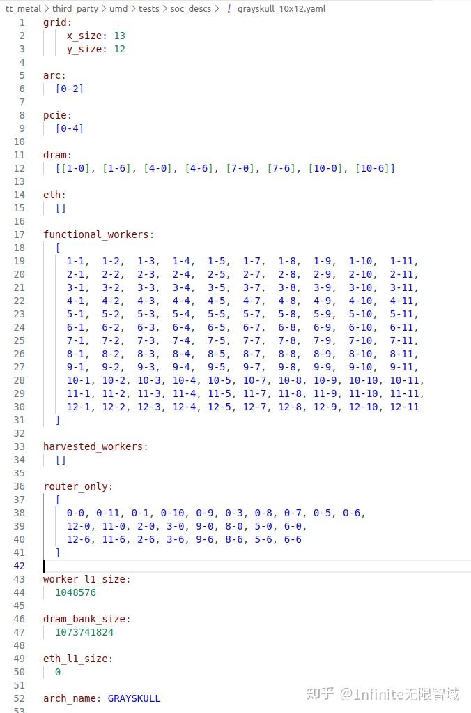 深入 TT-Metal：自定义 Kernel 与跨核数据传输同步 - 知乎