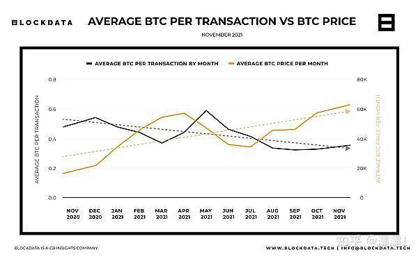 比特币网络距离Visa——万事达卡还有多远？ - 知乎