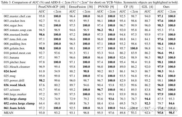 ICCV2021 | 6D Pose Estimation |PR-GCN - 知乎