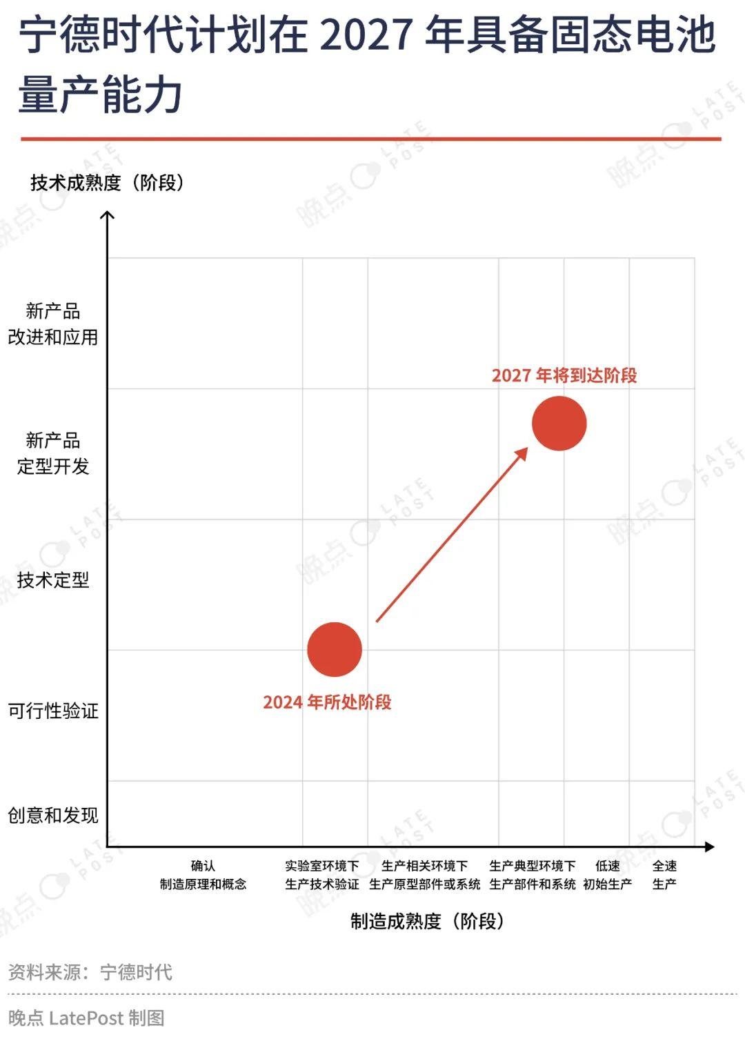 独家丨宁德时代有望在2027年实现约0.5GWh的全固态电池量产规模-硫化物技术路线！ - 知乎
