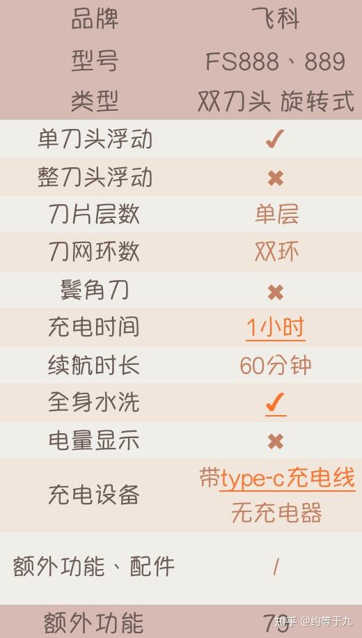 飞科剃须刀FS889好不好用，有哪些劣势与优势？ - 知乎