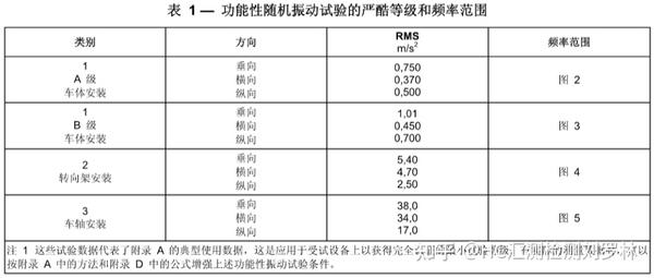 可靠性——标准IEC 61373:2010介绍 - 知乎