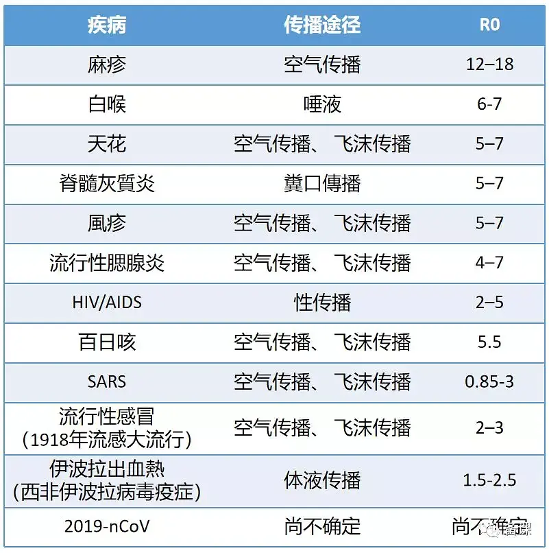 科普 | 基本传染数 R0 - 知乎
