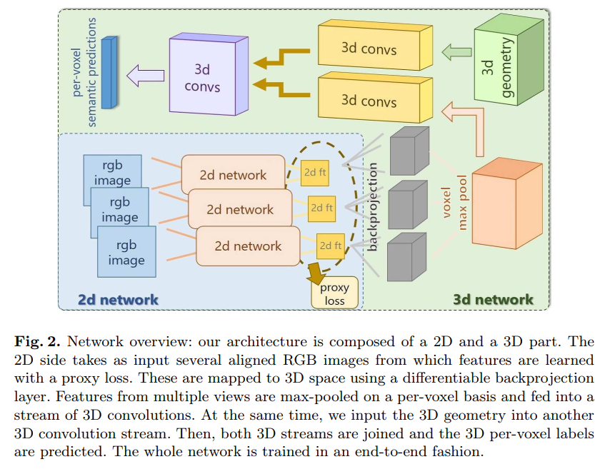ECCV2018语义分割论文摘要翻译及框架 - 知乎