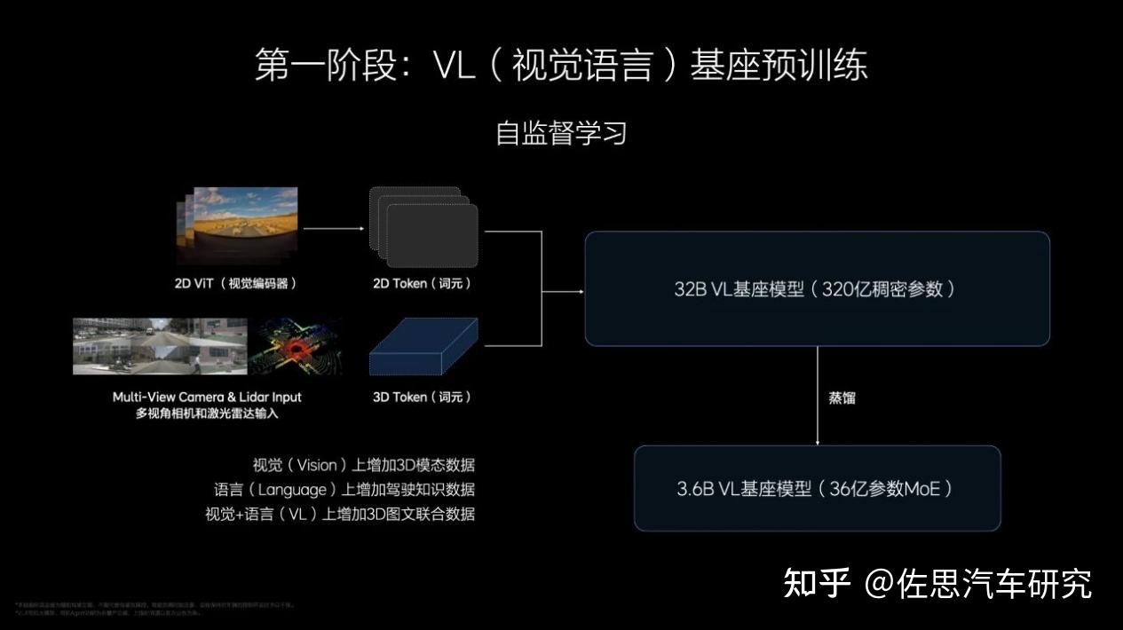端到端智驾研究：E2E依托强化学习与世界模型的协同交互，向VLA范式演进 - 知乎