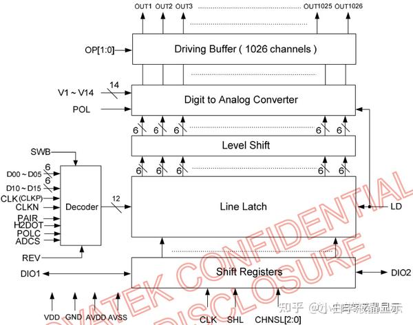 4.数据驱动IC简介 - 知乎