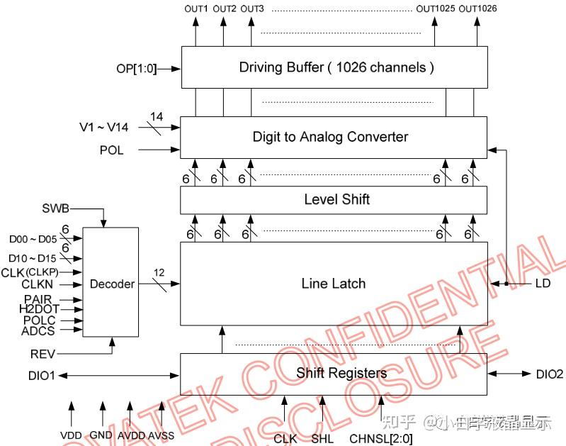 4.数据驱动IC简介 - 知乎