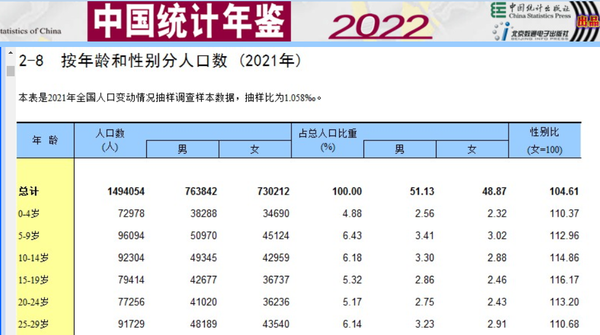 中国未来人口趋势和学校数量变化 - 知乎