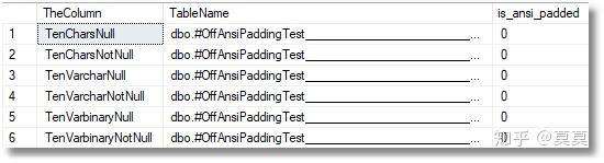 为什么不要创建将ANSI_PADDING设置为OFF的列？ - 知乎