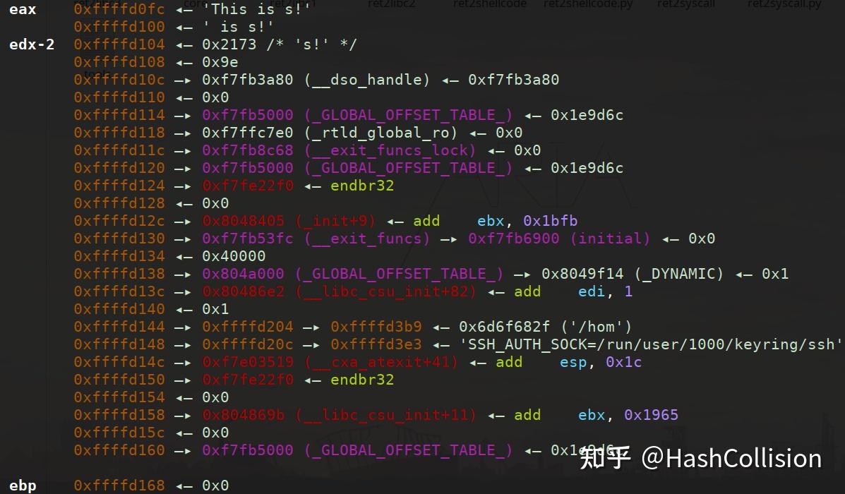 CTFer成长日记10：动态链接的基本过程与ret2libc - 知乎
