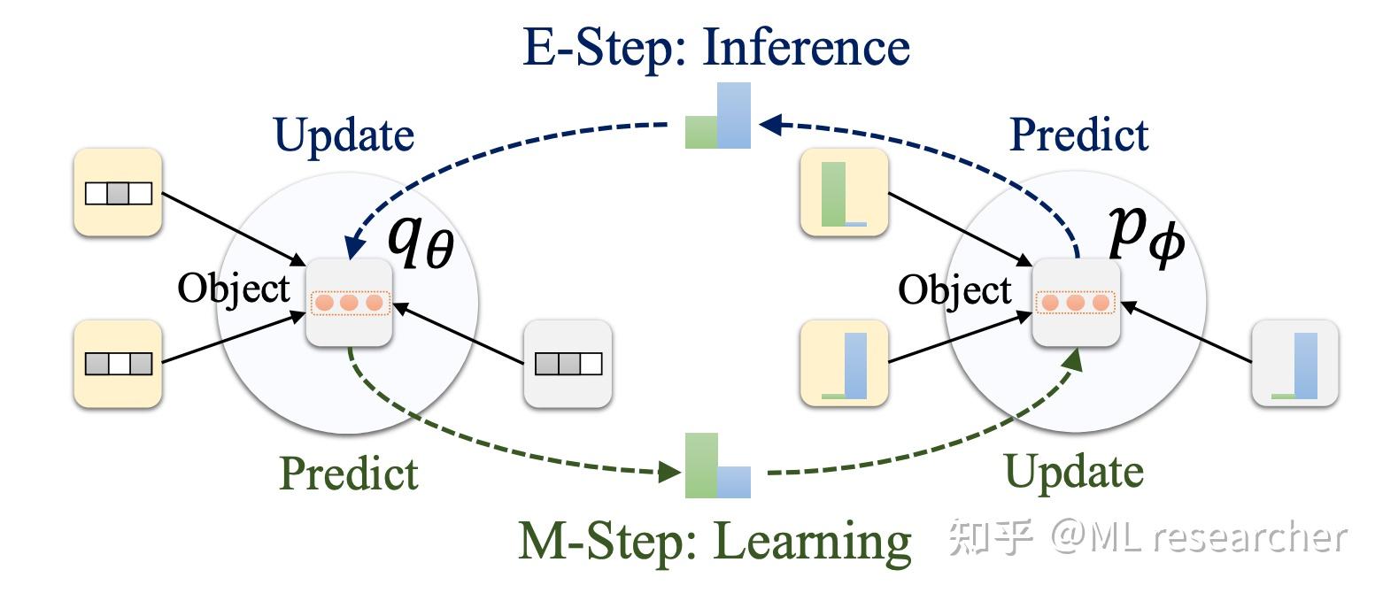 怎么通俗易懂地解释EM算法并且举个例子? - 知乎