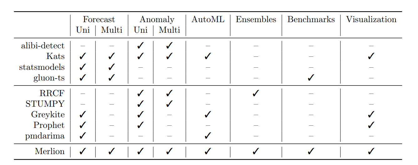 Salesforce最新时间序列机器学习框架Merlion - 知乎