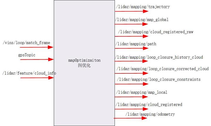 LVI-SAM源码解析（六）--地图优化mapOptimization - 知乎