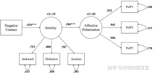 R语言之lavaan：中介模型 - 知乎