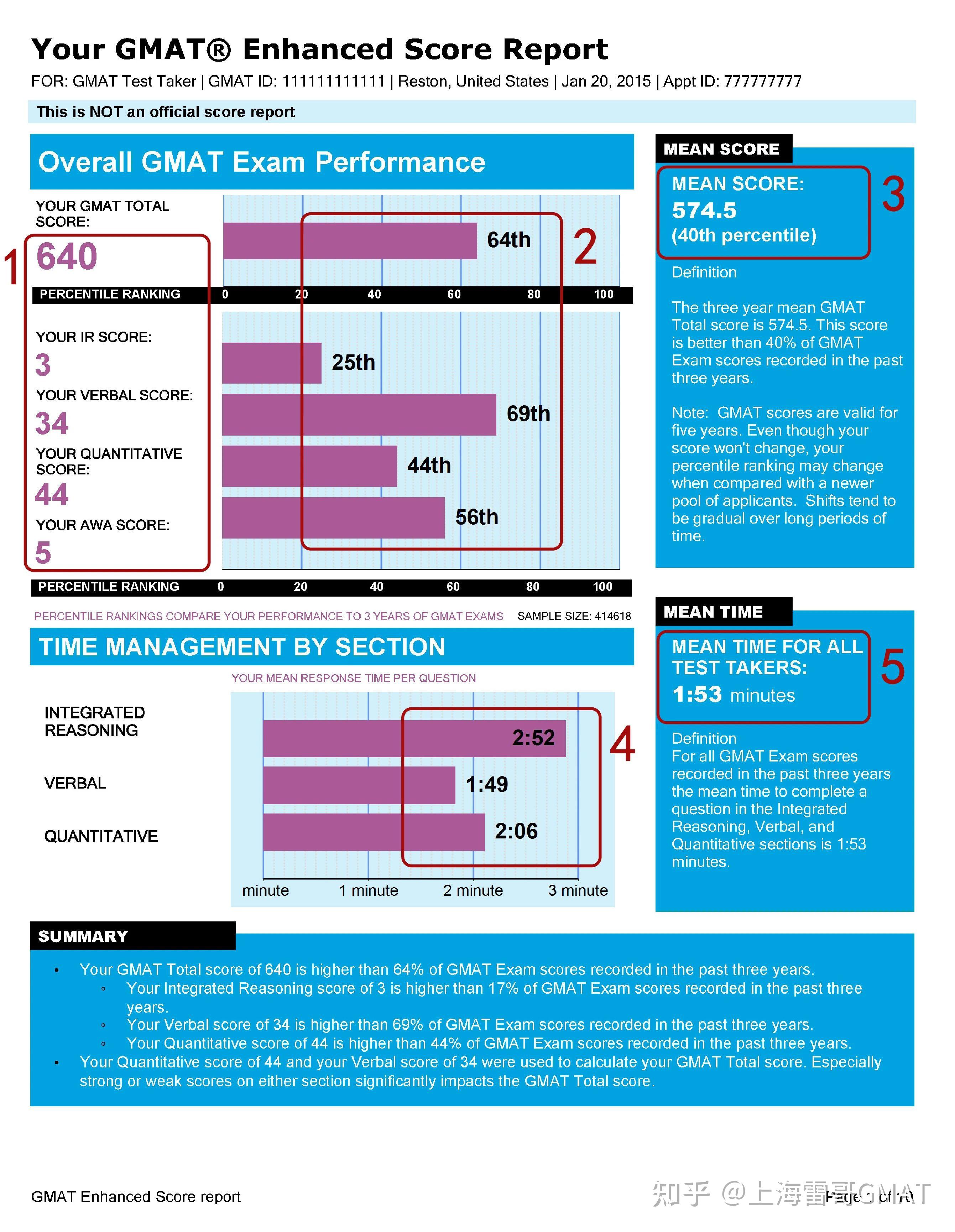 ESR如何解读？如何用ESR提升成绩，和GMAT说分手！ - 知乎