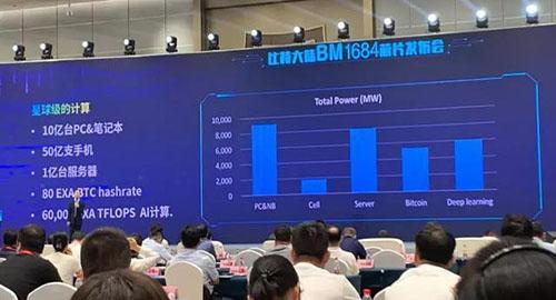 比特大陆发布算丰第三代AI芯片BM1684 - 知乎