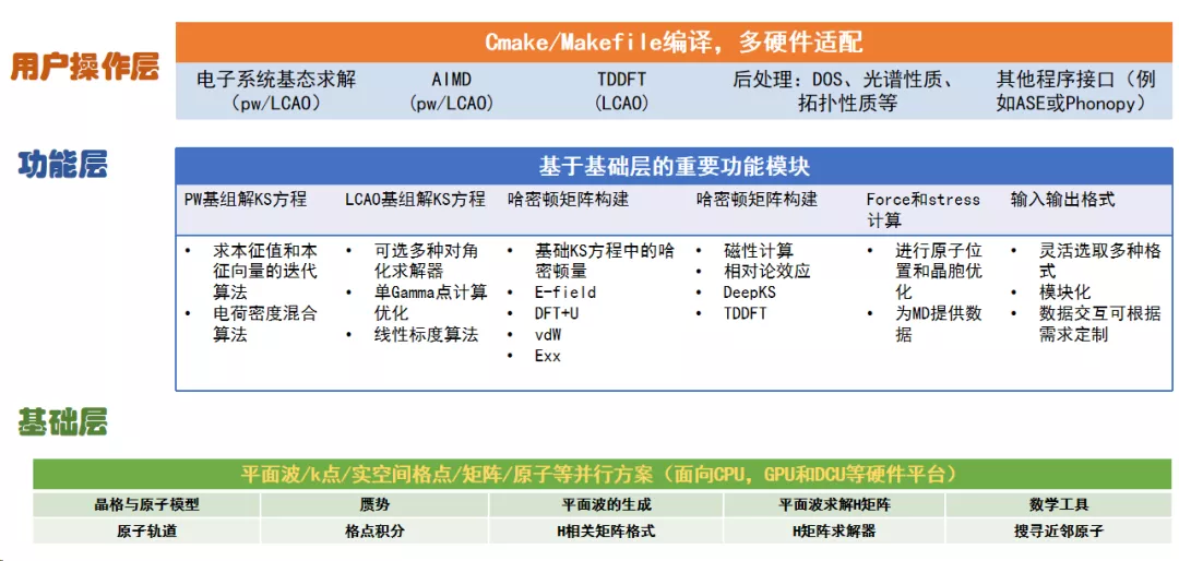 【电子结构】ABACUS ：携手DeepModeling，做源自中国、开源开放的DFT软件 - 知乎