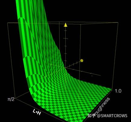 【Unity】URP Lit源码与PBR渲染公式超详细对照拆解 - 知乎