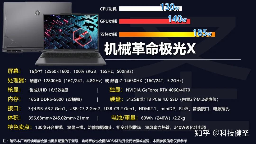 机械革命极光X配置更新 5279元拿下i7-13700HX+RTX4060独显游戏本 - 知乎