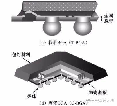 2022年BTC(BGA、QFN、LGA、POP)系统组装技术、失效分析和预防控制高级研修班 - 知乎