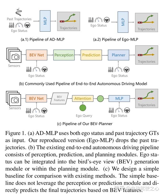 CVPR 2024 有什么值得关注的亮点? - 知乎