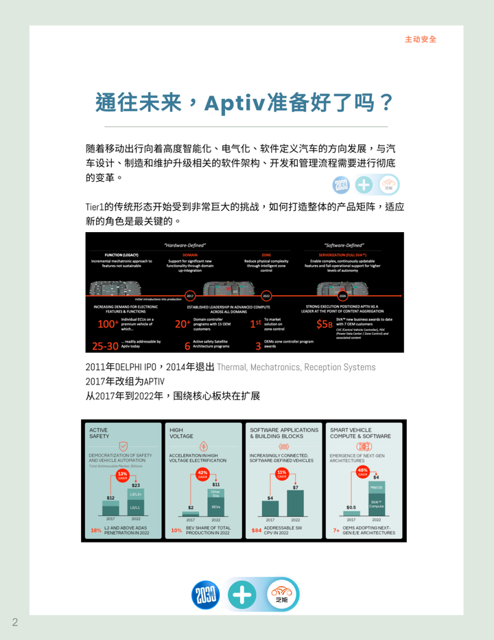 通往未来，Aptiv准备好了吗？ - 知乎