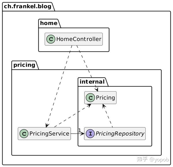Spring Modulith：我们已经达到模块化成熟度了吗？ - 知乎