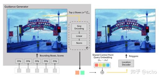 Text Spotting Transformers - 知乎