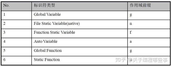 C语言基本数据类型（short、int、long、char、float、double） - 知乎