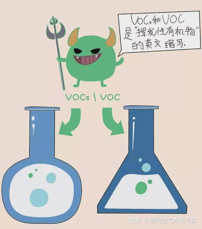 VOC、VOCS、TVOC有什么区别？ - 知乎