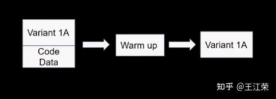 【Unity笔记】ShaderLab与其底层原理浅谈 - 知乎